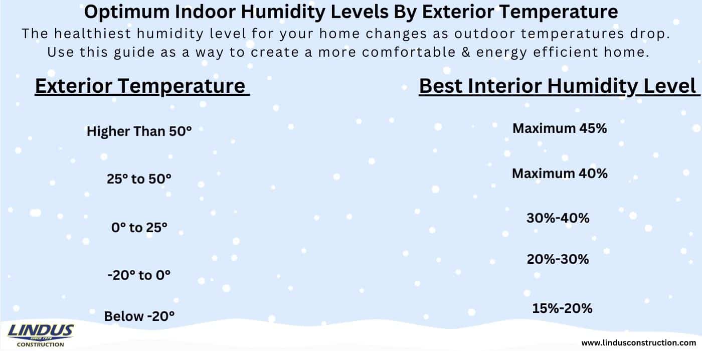 Humidity Reading In House New Arrivals Humidity Reading In House New Arrivals