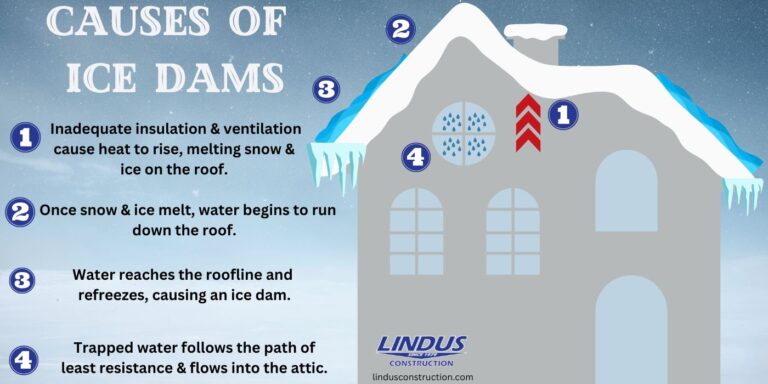 Troubleshooting Ice Dams & Window Condensation | Lindus